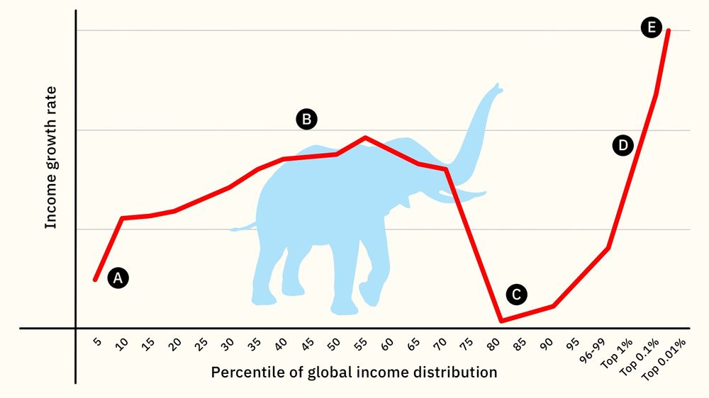 The Winners and Losers of Distributed Work (Part 1)