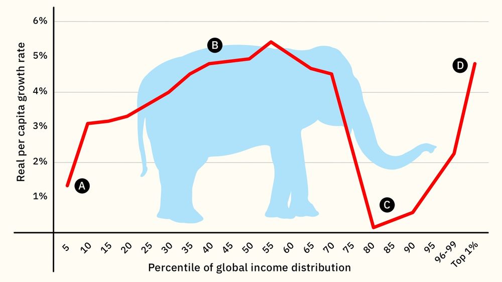 The Winners and Losers of Distributed Work (Part 1)