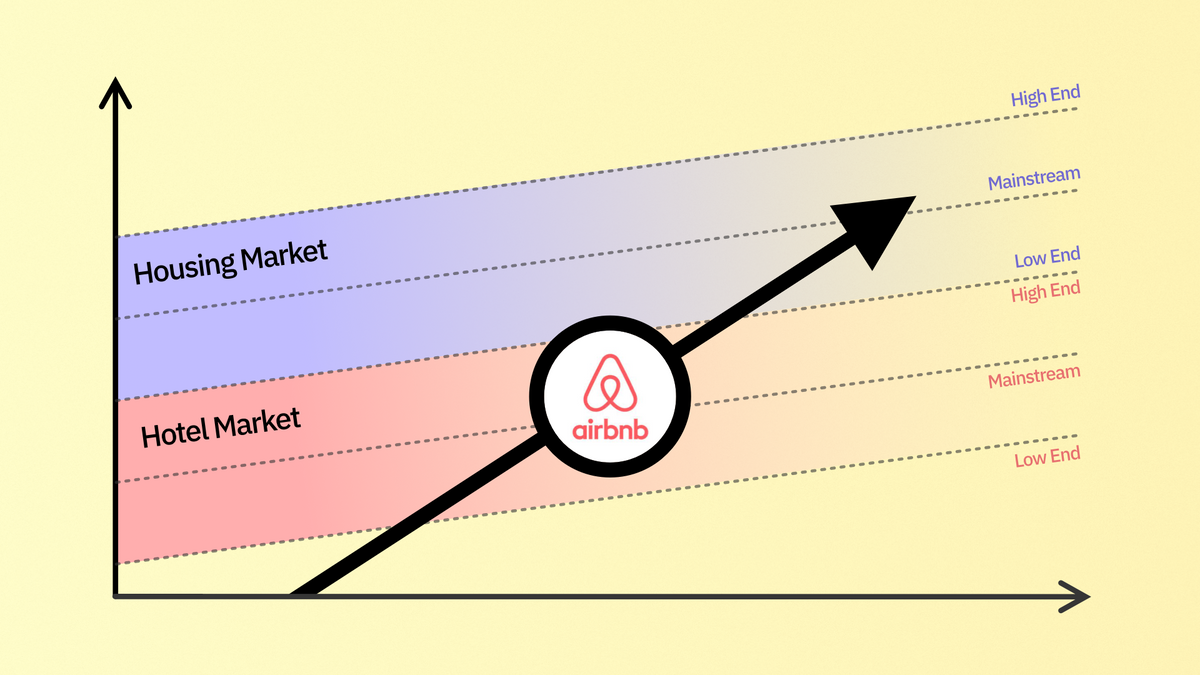 Airbnb's Double Disruption